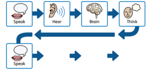 Speech Sound Development Toolkit - Northern Lincolnshire and Goole NHS ...