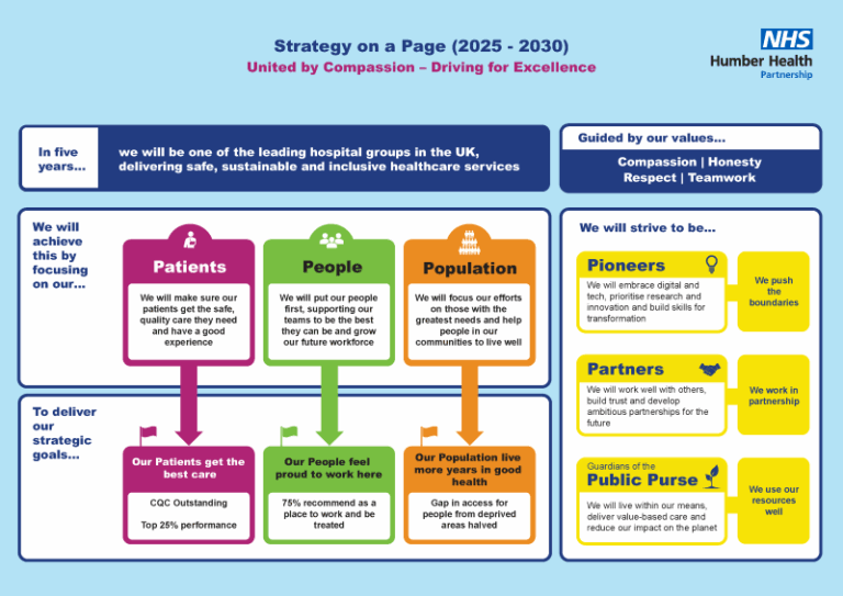 Group strategies - Northern Lincolnshire and Goole NHS Foundation Trust